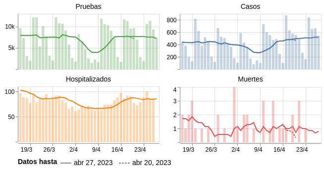 Análisis boletín 2023-04-27